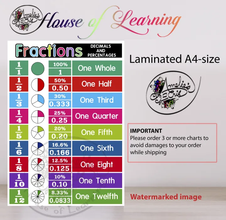 Fractions Math Laminated Educational Charts for Kids (A4-size) | Lazada PH