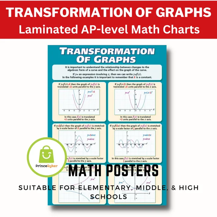 LAMINATED CHARTS TRANSFORMATION OF GRAPHS MATH POSTERS I AP LEVEL MATH ...