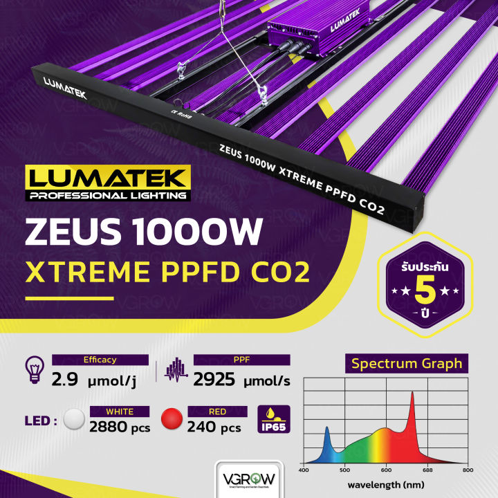 [ส่งฟรี] LUMATEK LED ZEUS 1000W XTREME CO2 Grow light ไฟปลูกต้นไฟ 10 บาร์ | Lazada.co.th