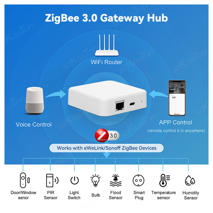Smart Home Zigbee 3.0 Wired Gateway Hub Rj45 Ethernet Bridge For Ewelink App Control Work With ...