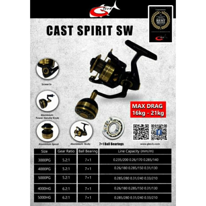 Reel pancing G-TECH CAST SPIRIT SW | Lazada Indonesia