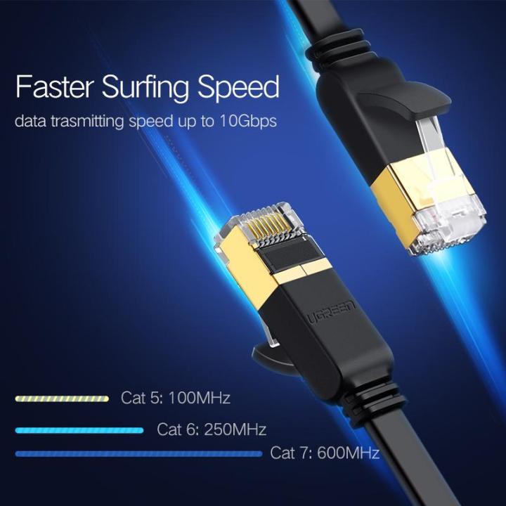 【COD】UGREEN 20Meter Flat Cat7 Ethernet Cable RJ 45 Network Cable UTP ...