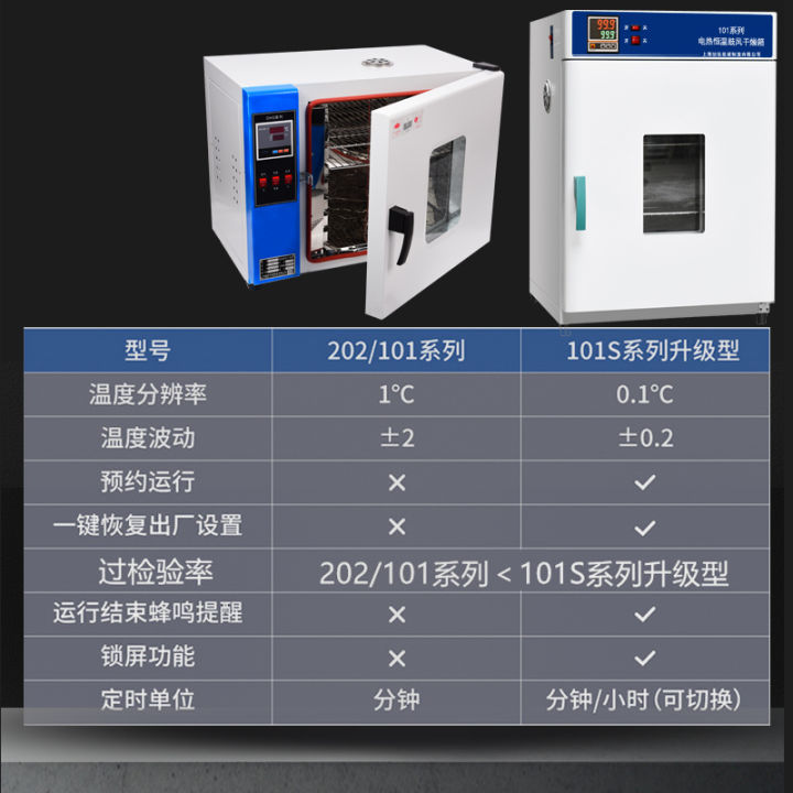 Laboratory electrothermal constant temperature blast drying box ...
