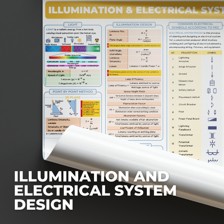 Illumination and Electrical System Design Poster - Electrical ...