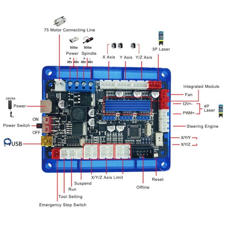 V5 2 V5 3 Grbl Controller Control Board 3axis Stepper Motor Offline Double Y Axis Usb Driver