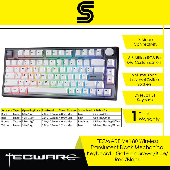 TECWARE Veil 80 Wireless Translucent Black Mechanical Keyboard ...