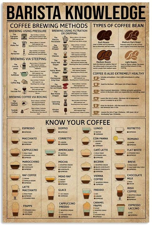 Barista Knowledge Coffee Brewing Methods โปสเตอร์ตลก Wall Art พิมพ์ภาพ ...