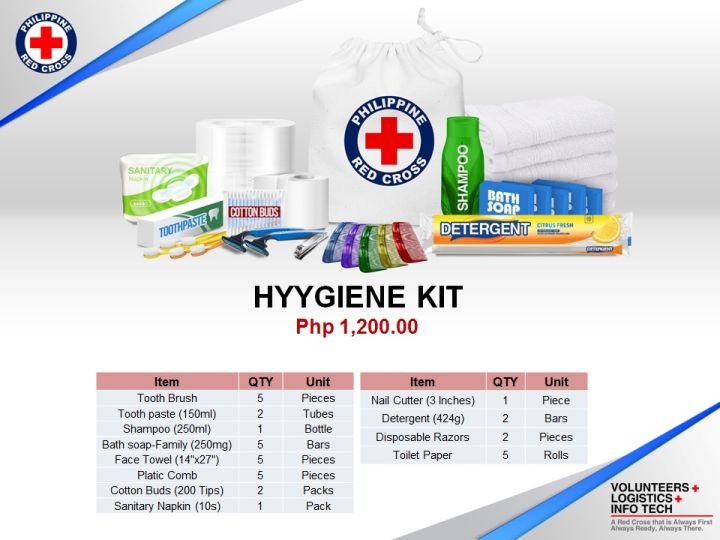 Hygiene Kit (FOR DIGITAL DONATION) | Lazada PH