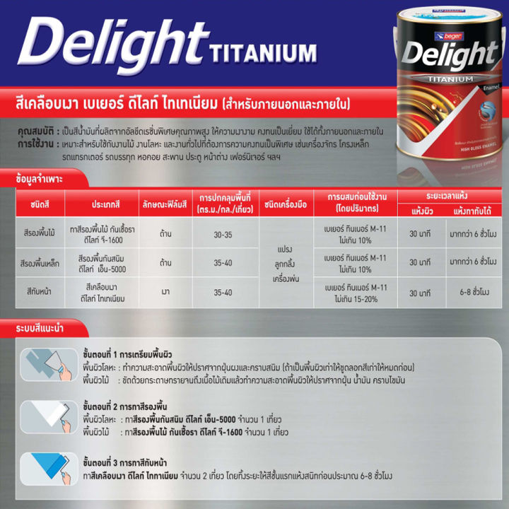 สีทาบ้าน สีน้ำมัน สีเบเยอร์ Beger Delight Titanium Enamel / Grey-04(G ...