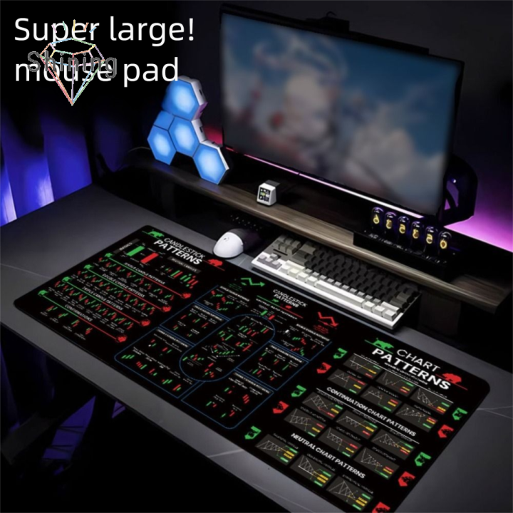 OPBWQH Efficient Chart Pattern Mouse Pad Stock Market Chart Pattern ...