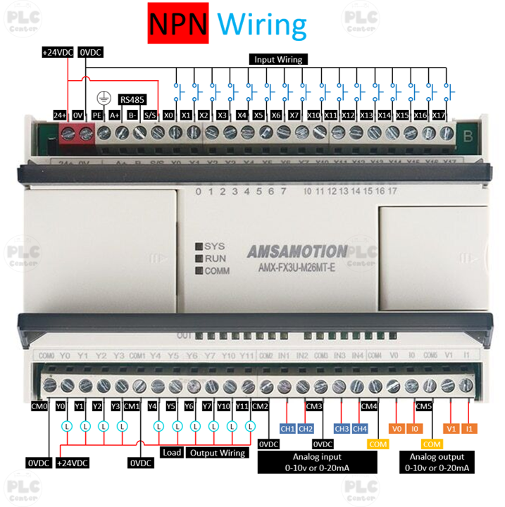 PLC AMSAMOTION AMX-FX3U-M26 Output Relay และ Transister 16DI/10DO, 2AI ...