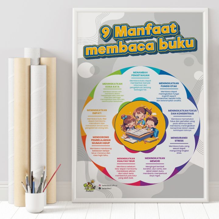 Poster Edukasi Dekorasi Kelas Perpustakaan POJOK BACA 9 Manfaat Membaca ...