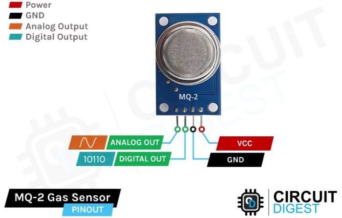 Sensor Mq2 Gas Modul Module Asap Metana Mq 2 Arduino Lazada Indonesia