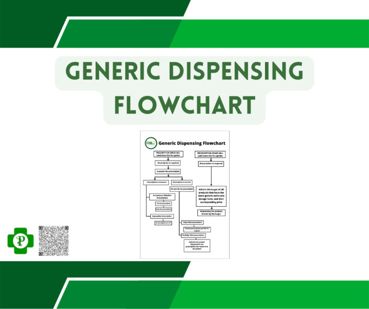 GENERIC DISPENSING FLOWCHART | Lazada PH GENERIC DISPENSING FLOWCHART | Lazada PH