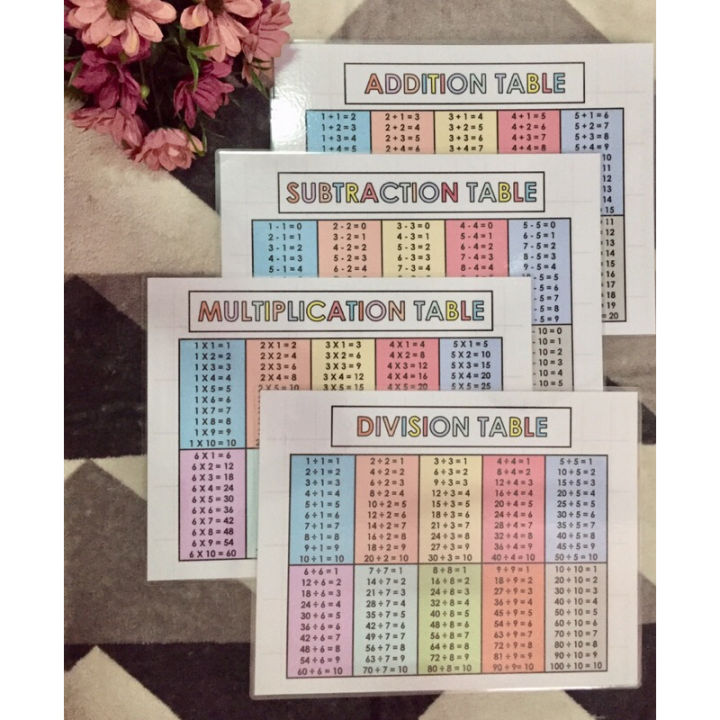 2024 LAMINATED MATH TABLES (Addition, Subtraction, Multiplication ...