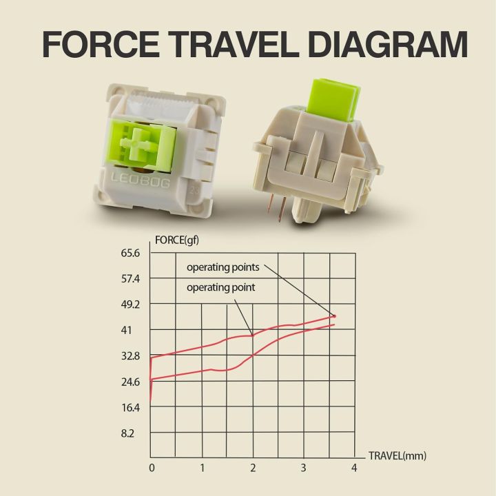 EPOMAKER X LEOBOG Reaper Keyboard Switches, 100 Pcs 45gf Linear Switch Set, Factory Lubed 5-Pin ...