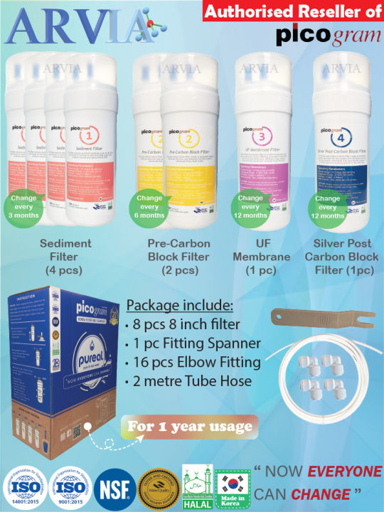 8,9&10 Inches Picogram Korea HALAL Water Filter Set, Total 8 Filters ...