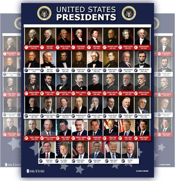 Liste Der Prasidenten Usa