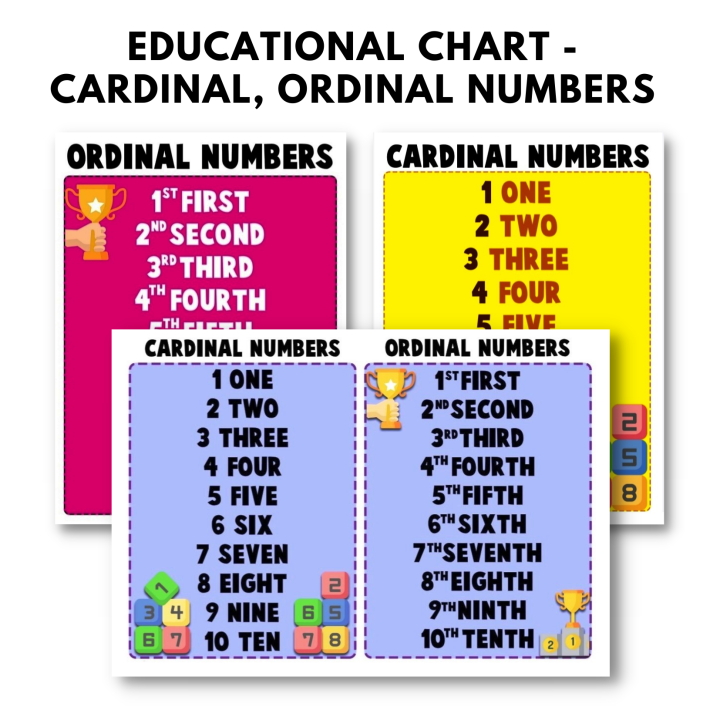 ORDINAL, CARDINAL NUMBERS Educational Laminated Wall Chart | A4 Size ...