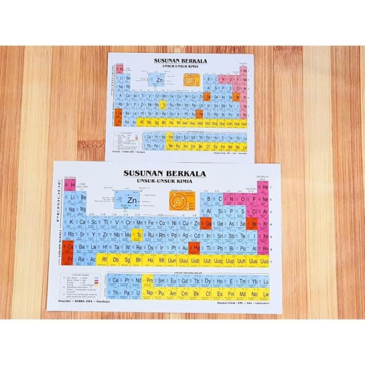 Tabel SPU Tabel Susunan Berkala Unsur-Unsur Kimia SMA/MA SMK/MAk Umum | Lazada Indonesia