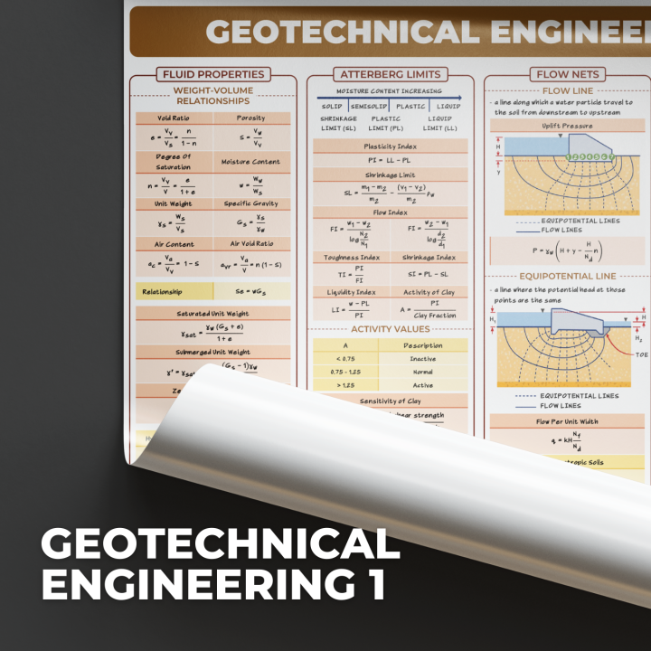 Geotechnical Engineering 1 Poster - Civil Engineering Poster - B3 Size ...