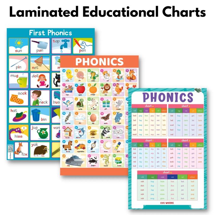 Laminated Phonics Charts for Kids, Learners and Educators | Lazada PH