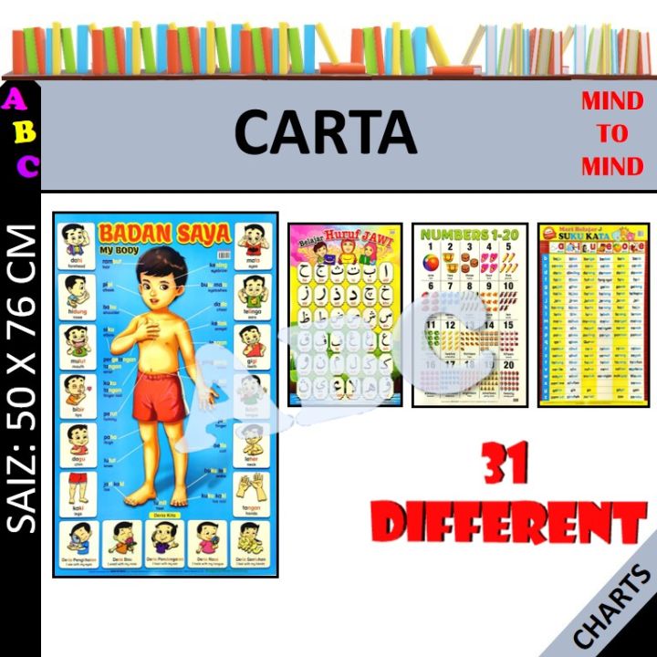 CARTA EDUCATIONAL POSTER TADIKA BELAJAR HURUF JAWI,SUKU KATA,WARNA ...
