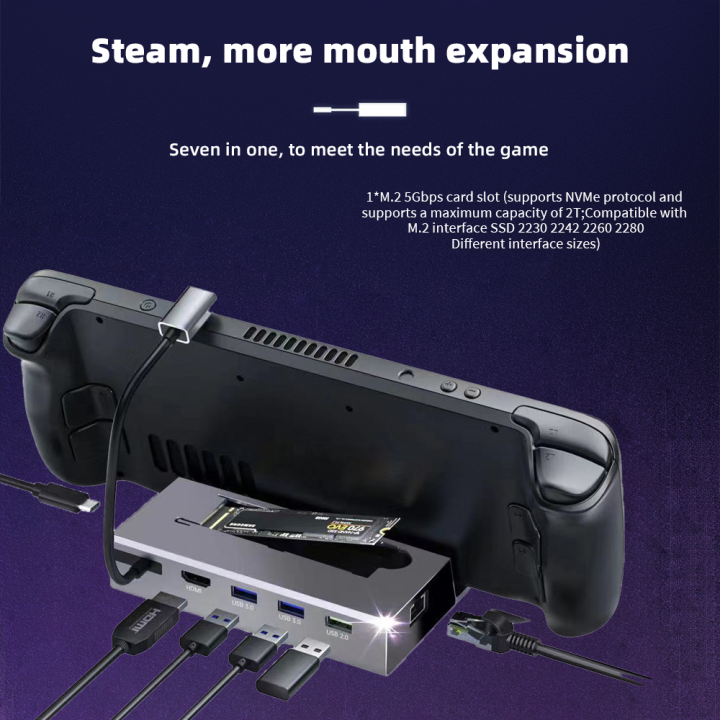 Docking Stations VENTION 9-in-1 Steam Deck Docking Station – 4K HDMI ...
