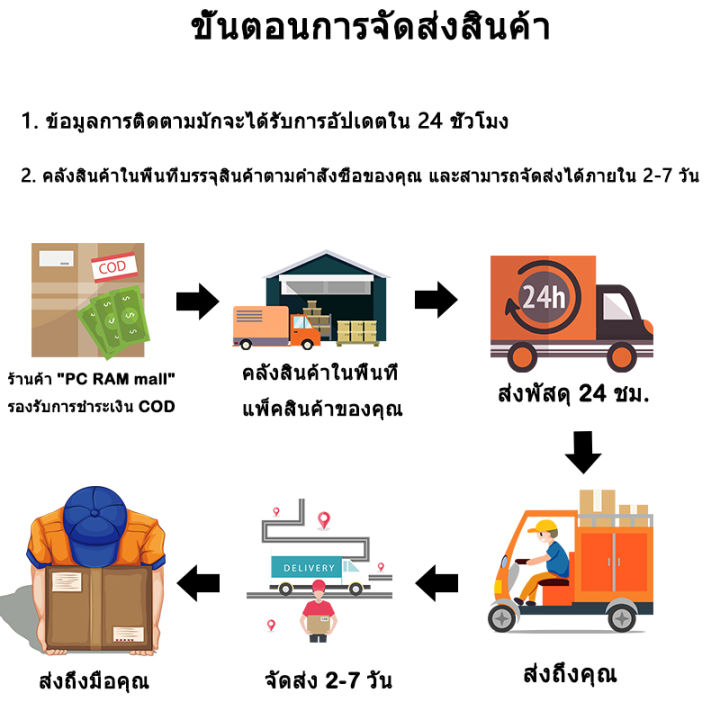 【รับประกัน 3 ปี】SK hynix 8GB/16GB 1Rx8 262Pin DDR5 SODIMM PC5-34800 ...