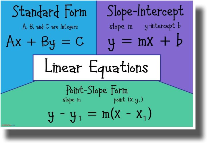 Linear Equations - NEW Math Algebra High School POSTER | Lazada PH