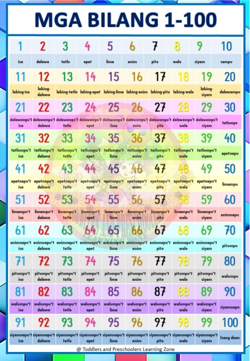Numbers 1 to 100 | Bilang 1 - 100 | A4 | 250 microns | Lazada PH