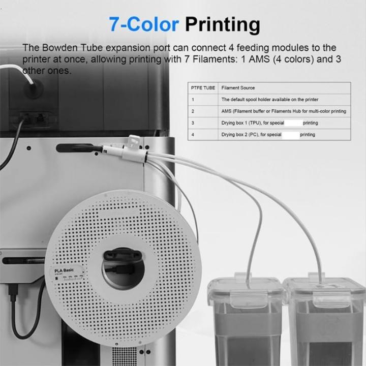 สำหรับ X1 P1 X1C P1S P1P 4-In-1อะแดปเตอร์ PTFE 3D อุปกรณ์เสริมของ ...