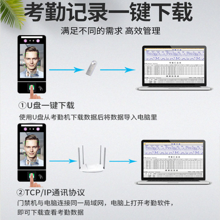 Dynamic face recognition access control system all-in-one glass ...