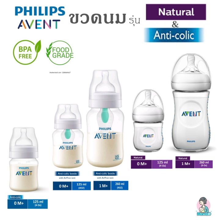 Phillip Avent รุ่น Natural และ รุ่นป้องกันโคลิค Philips Avent Natural ...