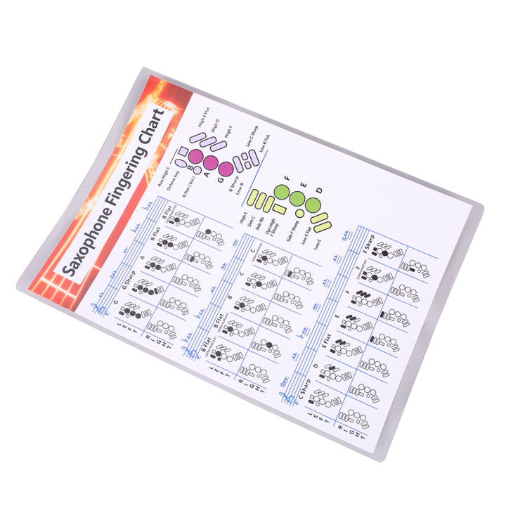 Saxophone Fingering Chart Stable Coated Paper Music Chords Poster for ...