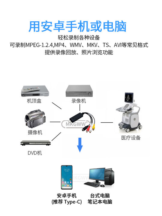Usb video capture card DV camera transcribes AV analog old-fashioned ...