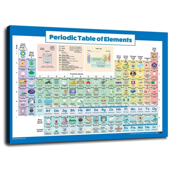 Periodic Table Of Elements Poster Canvas Prints Perth Academy Of ...