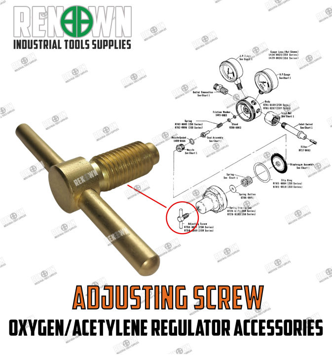 Acetylene Regulator Adjusting Screw (Replacement Parts for Acetylene ...