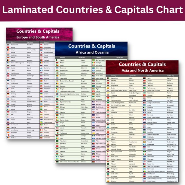 Laminated Countries and Their Capitals Charts for Kids, Learners and ...