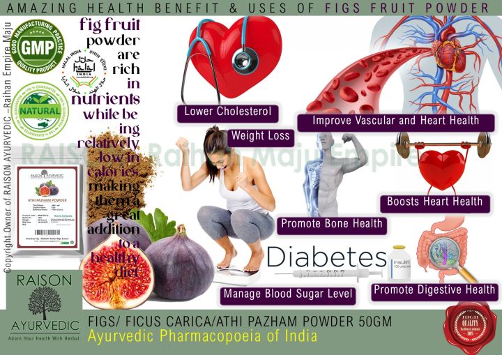 FIG/ FICUS CARICA/ATHI PAZHAM POWDER 50GM Ayurvedic Pharmacopoeia of ...