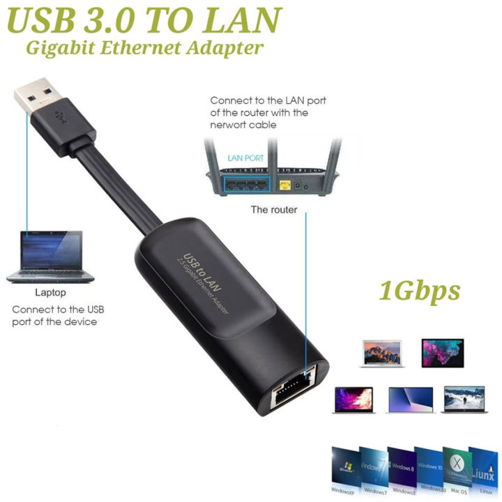 USB To Ethernet Adapter 1G Network Card USB 3.0 To 10/100/1000Mbps RJ45 ...