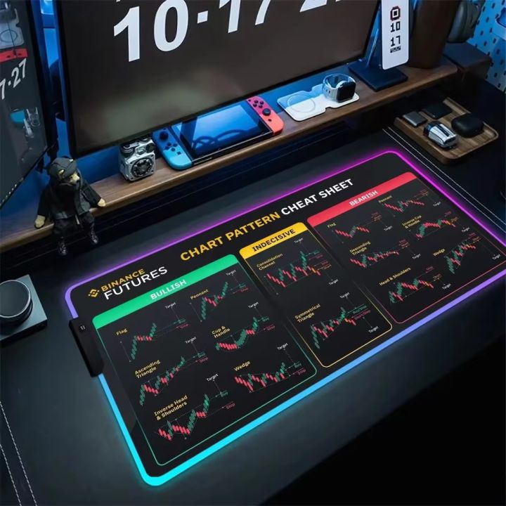 Stock market Chart Pattern Mouse Pad Trader RGB Desk Pad Boyfriend Gift ...