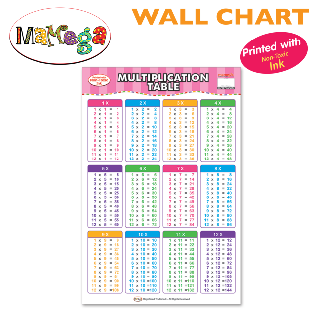 MAMEGA แผ่นเรียน สูตรคูณ (Wall Chart-Multiplication Table) | Lazada.co.th