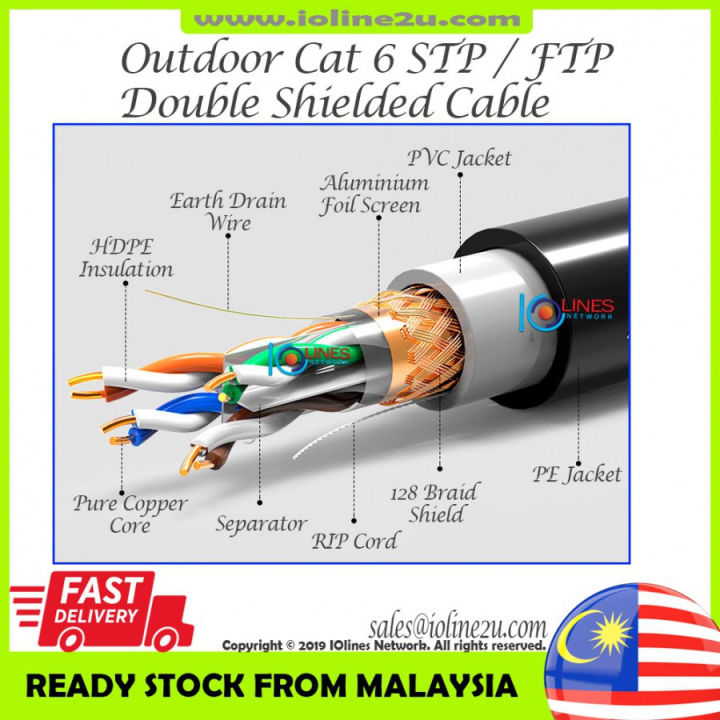 305m 405m Outdoor Cat6 Cat 6 STP FTP LAN Network cable Free 10* Ugreen ...
