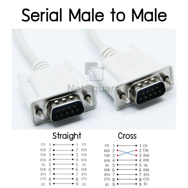 Serial RS232 Male to Male Cable 9-Pin DB9 1.5m สาย COM ชนิด Straight ...
