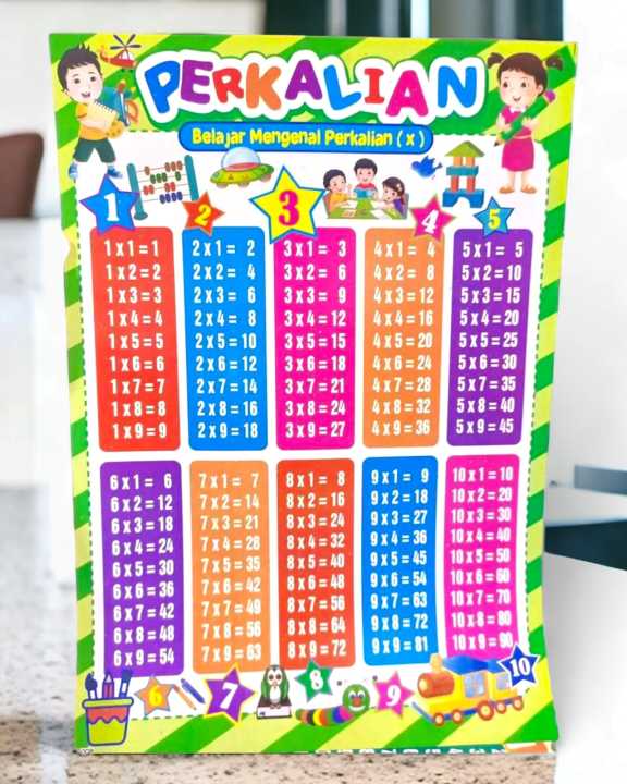 poster edukasi sticker dinding anak paud dan tk motif perkalian ...