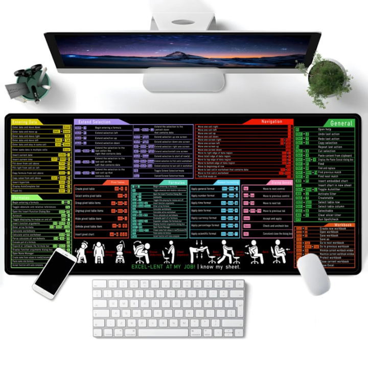 Computer Office Power Point Word Command Prompt Shortcut Key Shortcut ...