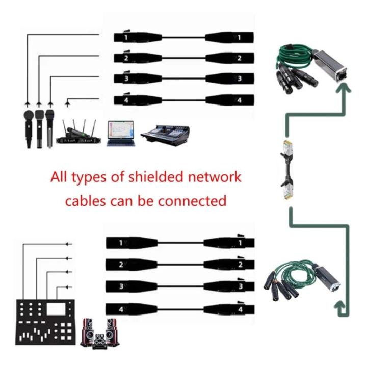 Snake Cable to Ethercon Cable for Live Sound and Recording Enjoy ...
