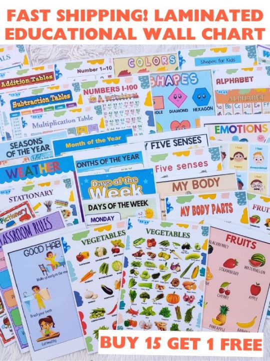 A4 LAMINATED EDUCATIONAL WALL CHARTS/ EDUCATIONAL CHART | Lazada PH A4 LAMINATED EDUCATIONAL WALL CHARTS/ EDUCATIONAL CHART | Lazada PH