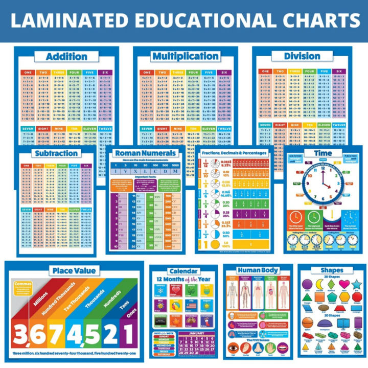 Laminated Educational Charts, Math Charts, Roman Numerals, Numbers ...